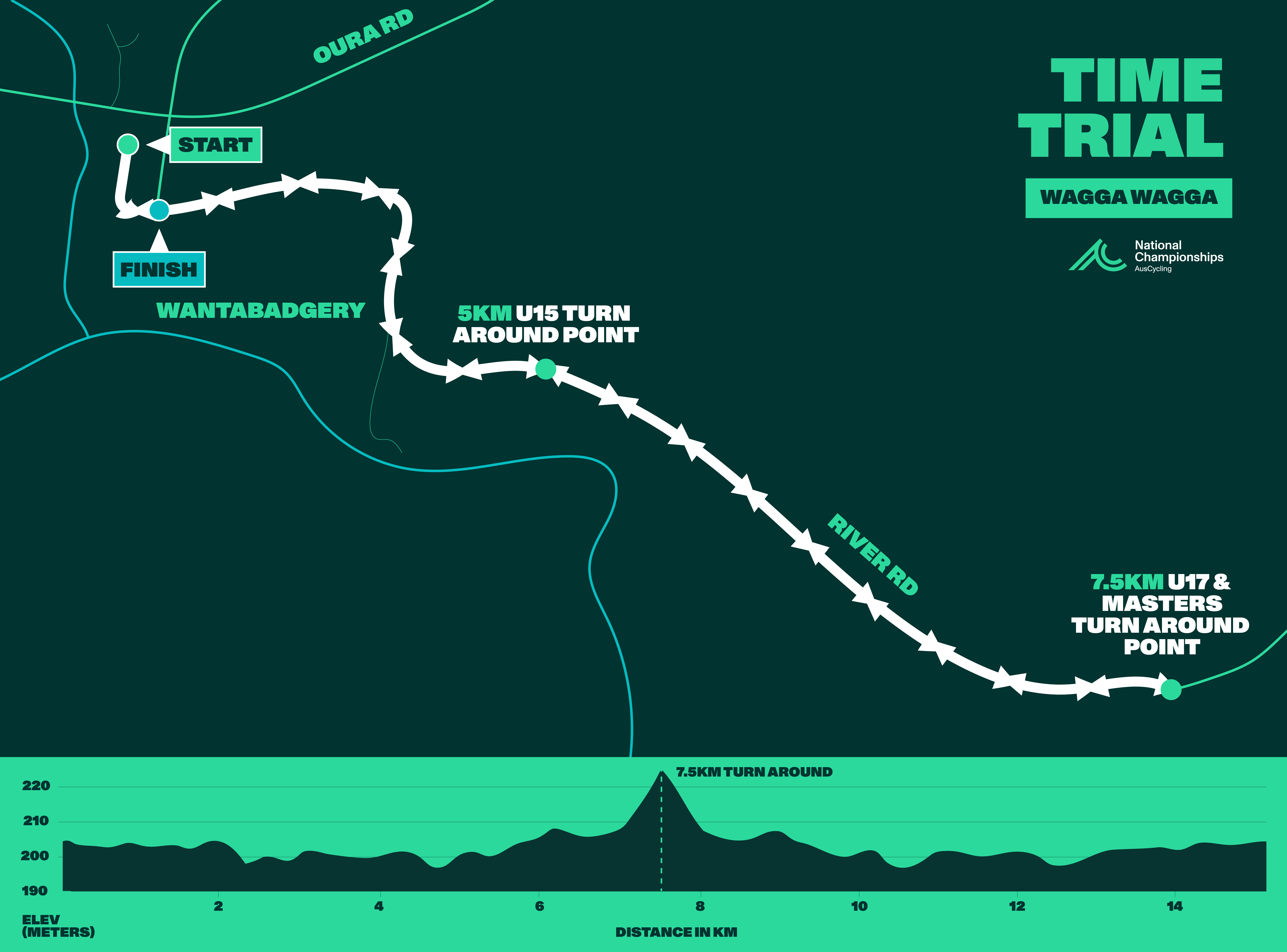 What you should know about the Junior & Masters Road Nationals | AusCycling
