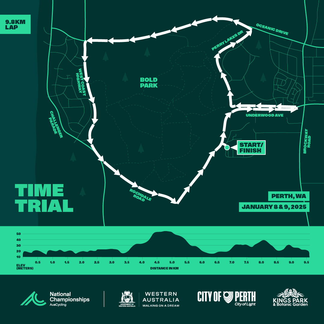 Time Trial - 8 & 9 January | Road Nationals